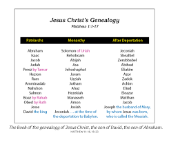 Matthew’s version of Ancestry.com | danielcash